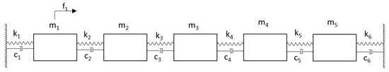 Dynamic Load Identification for Structures with Unknown Parameters