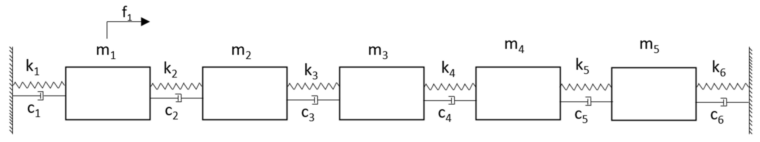 Dynamic Load Identification for Structures with Unknown Parameters