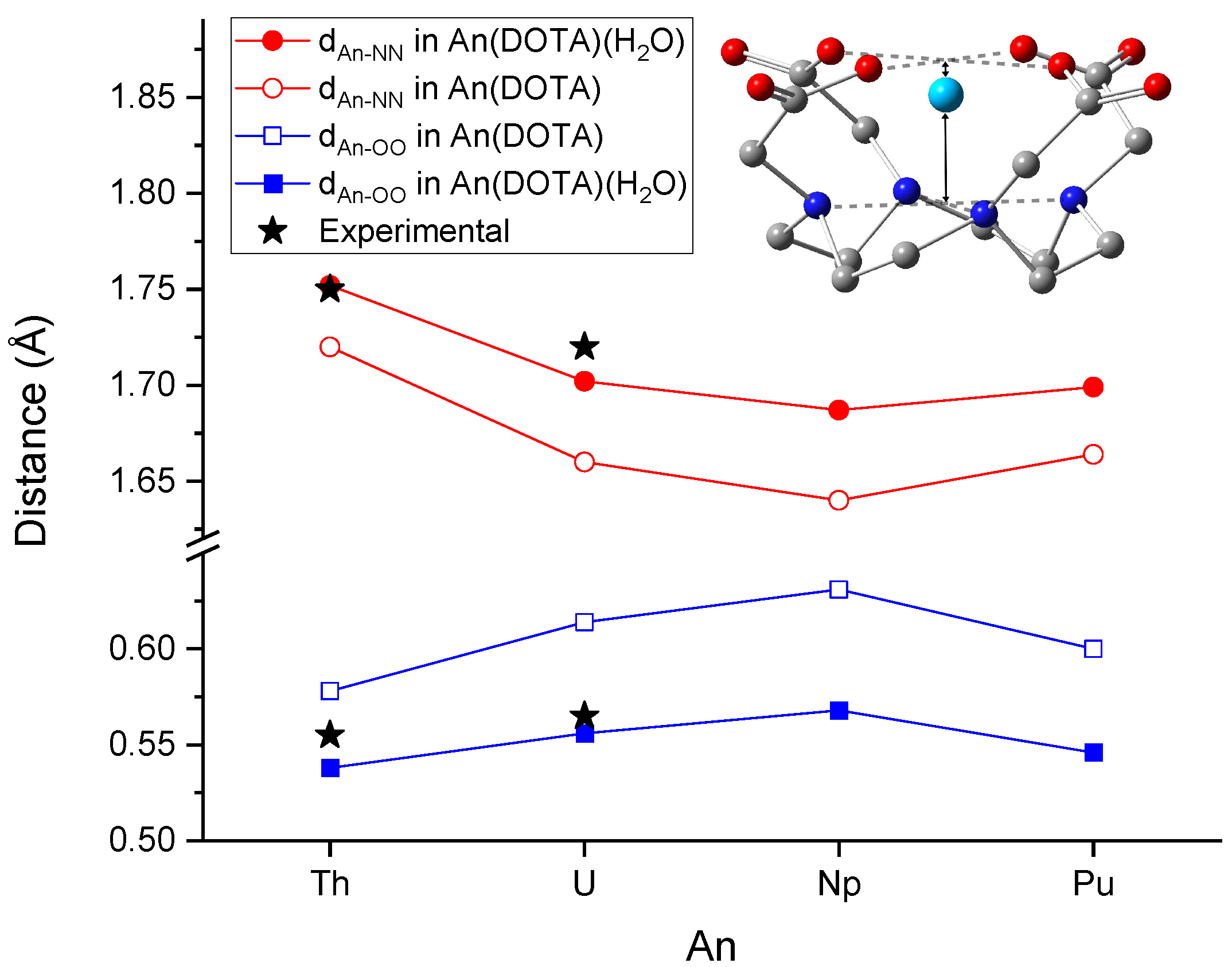 Symmetry | Free Full-Text | Theoretical Study of Complexes of Tetravalent Actinides with DOTA