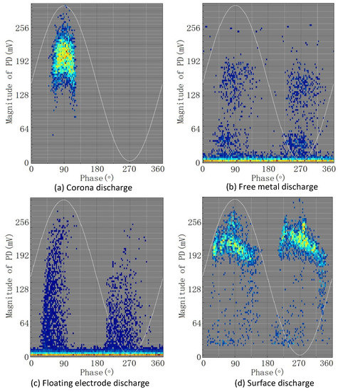 Symmetry | Free Full-Text | GIS Partial Discharge Pattern Recognition Based on Multi-Feature ...