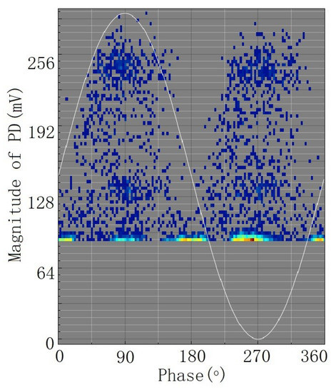 Symmetry | Free Full-Text | GIS Partial Discharge Pattern Recognition Based on Multi-Feature ...