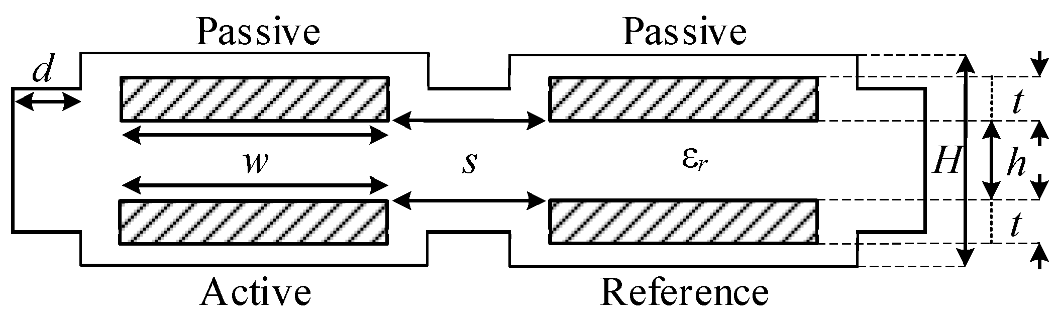 Ensuring the Reliability and EMC by Modal Reservation: A Brief History ...