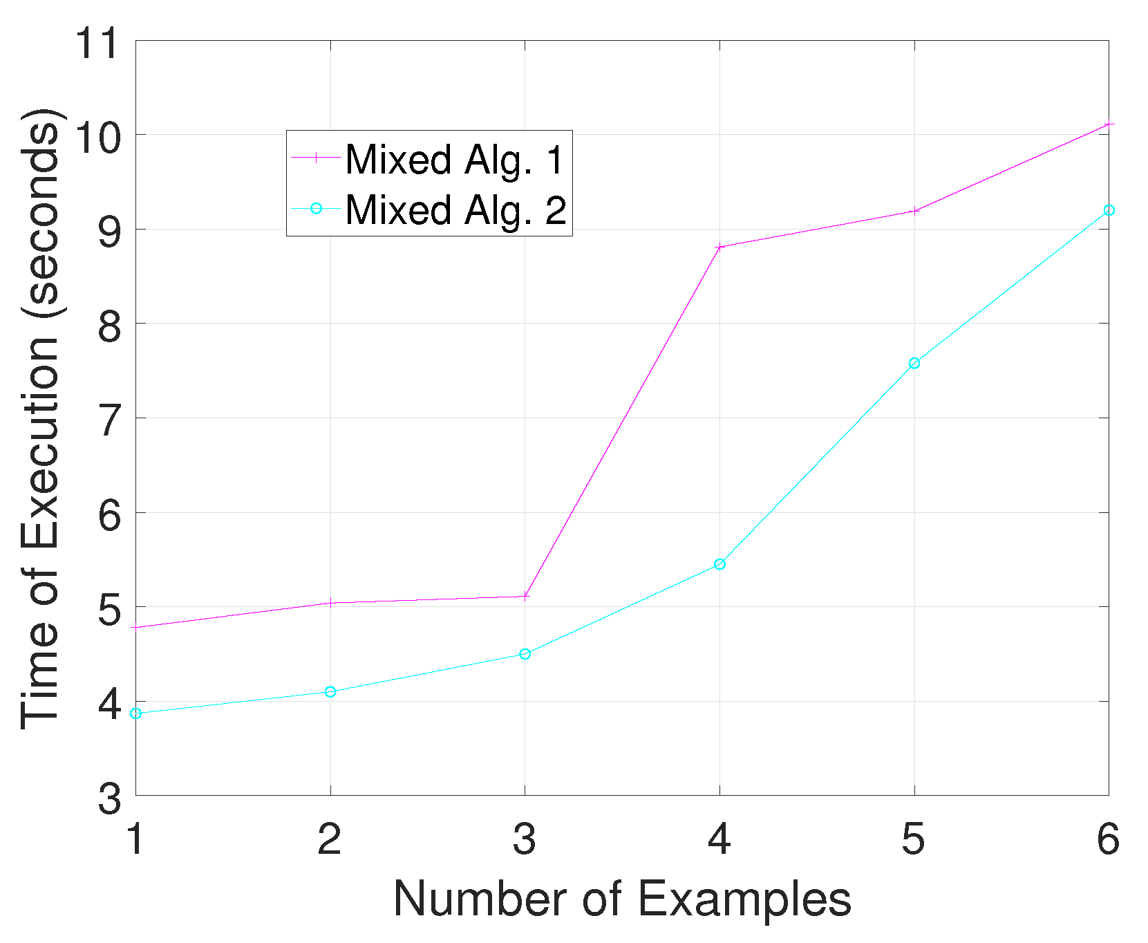 Visual Analysis of Mixed Algorithms with Newton and Abbasbandy Methods ...