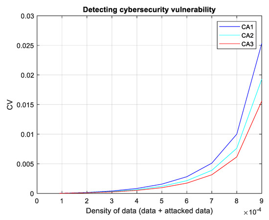 Autonomous Vehicles: The Cybersecurity Vulnerabilities and ...