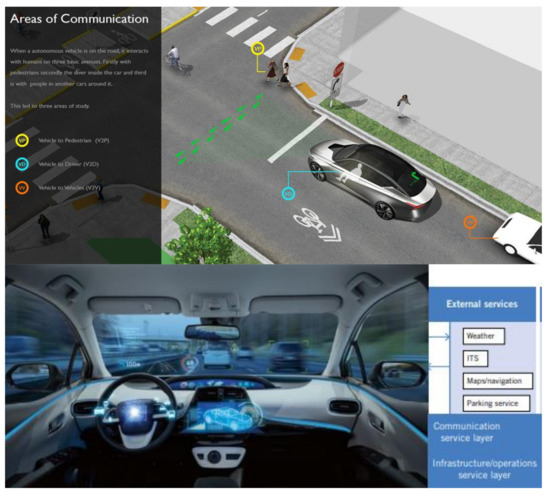 Symmetry | Free Full-Text | Autonomous Vehicles: The Cybersecurity Vulnerabilities and ...