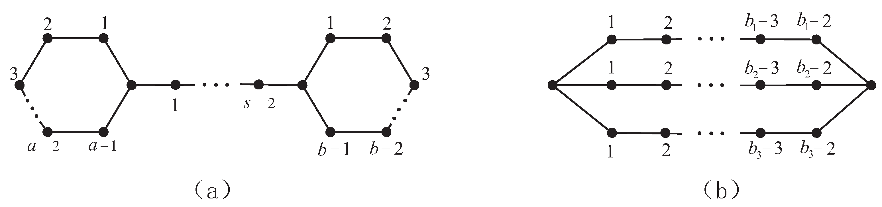 The Singularity of Four Kinds of Tricyclic Graphs