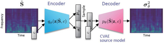 Symmetry | Free Full-Text | Multichannel Variational Autoencoder-Based ...