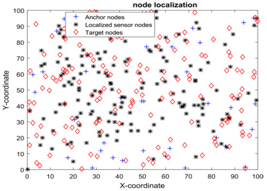 An Enhanced Localization Approach for Energy Conservation in Wireless Sensor Network with Q Deep ...