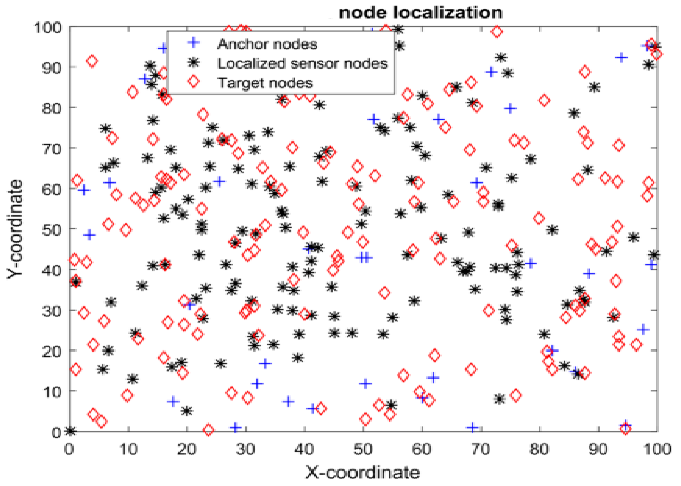 An Enhanced Localization Approach for Energy Conservation in Wireless Sensor Network with Q Deep ...