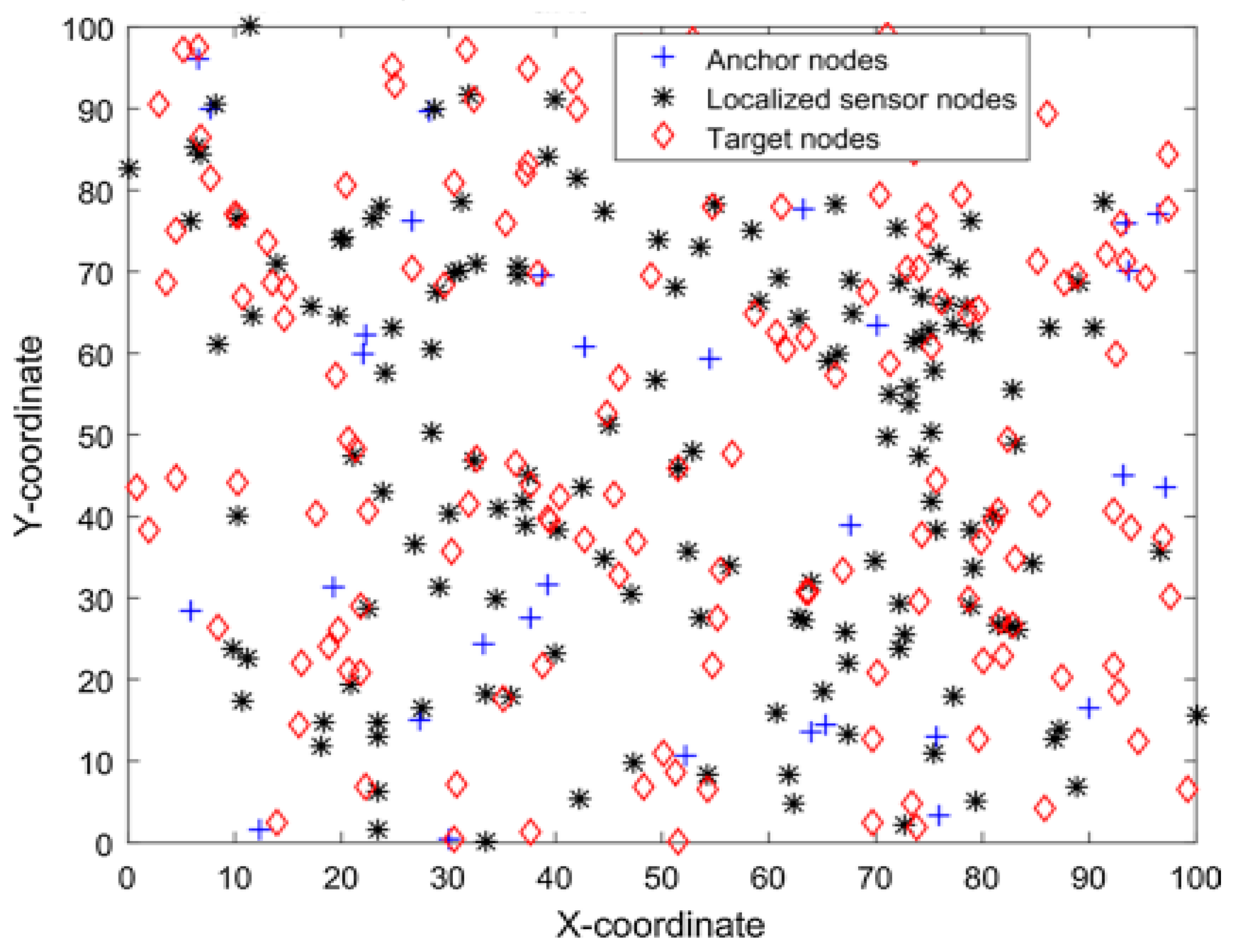 Symmetry | Free Full-Text | An Enhanced Localization Approach for ...