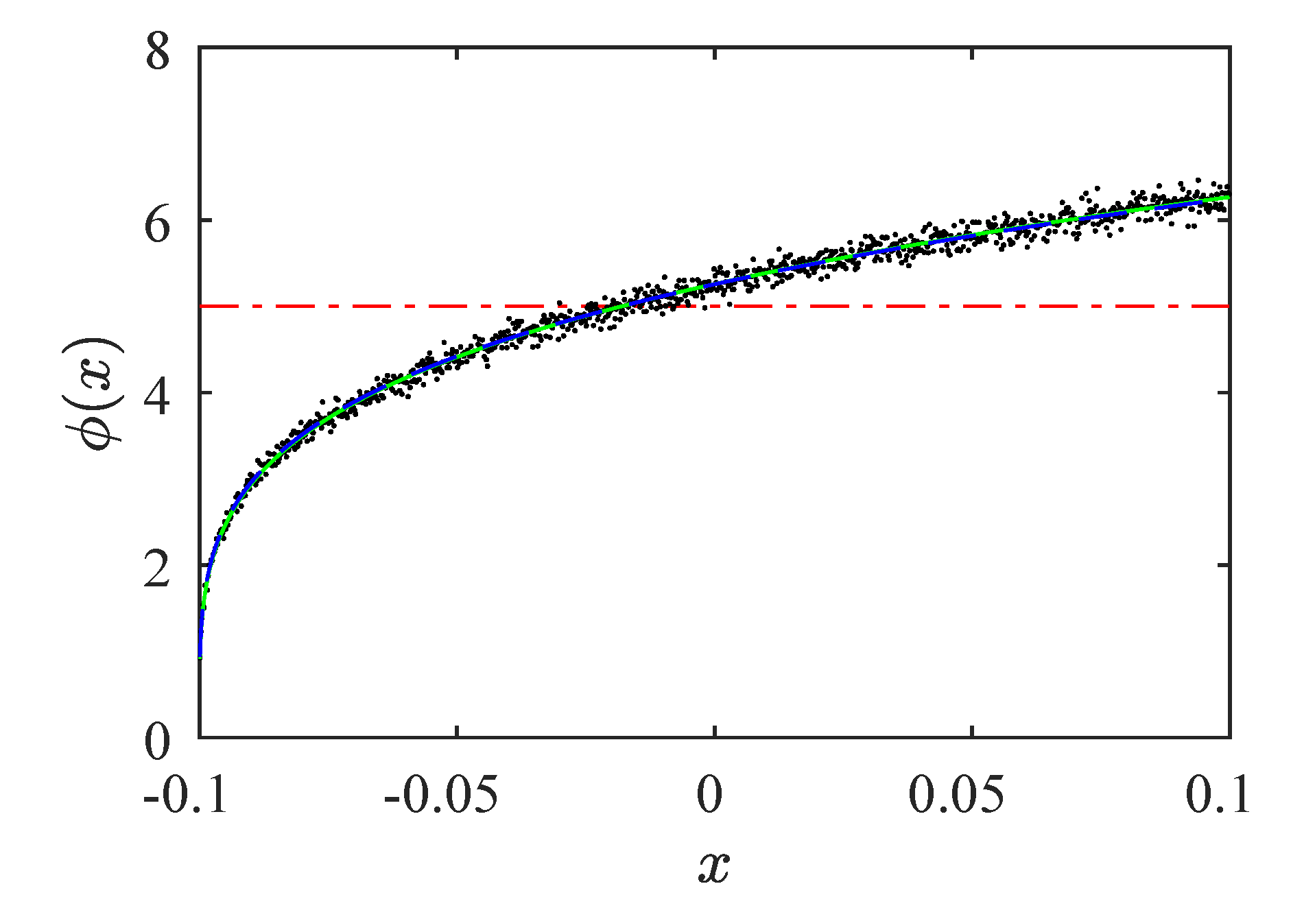Analysis of the Type V Intermittency Using the Perron-Frobenius Operator