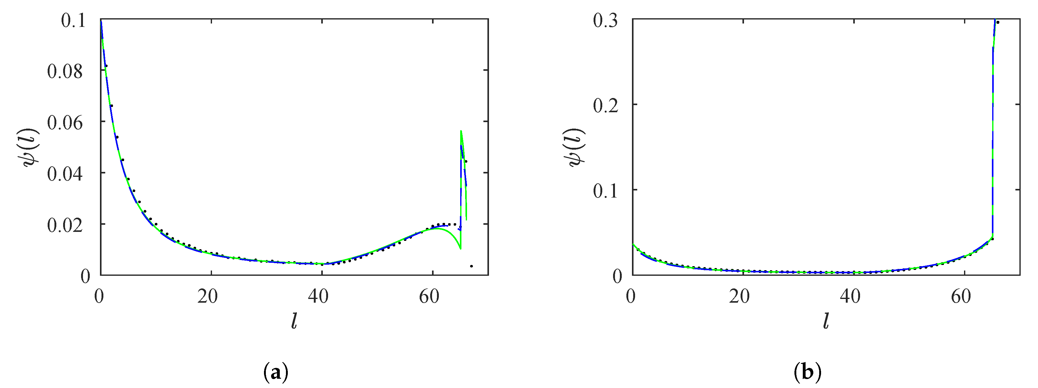 Analysis of the Type V Intermittency Using the Perron-Frobenius Operator