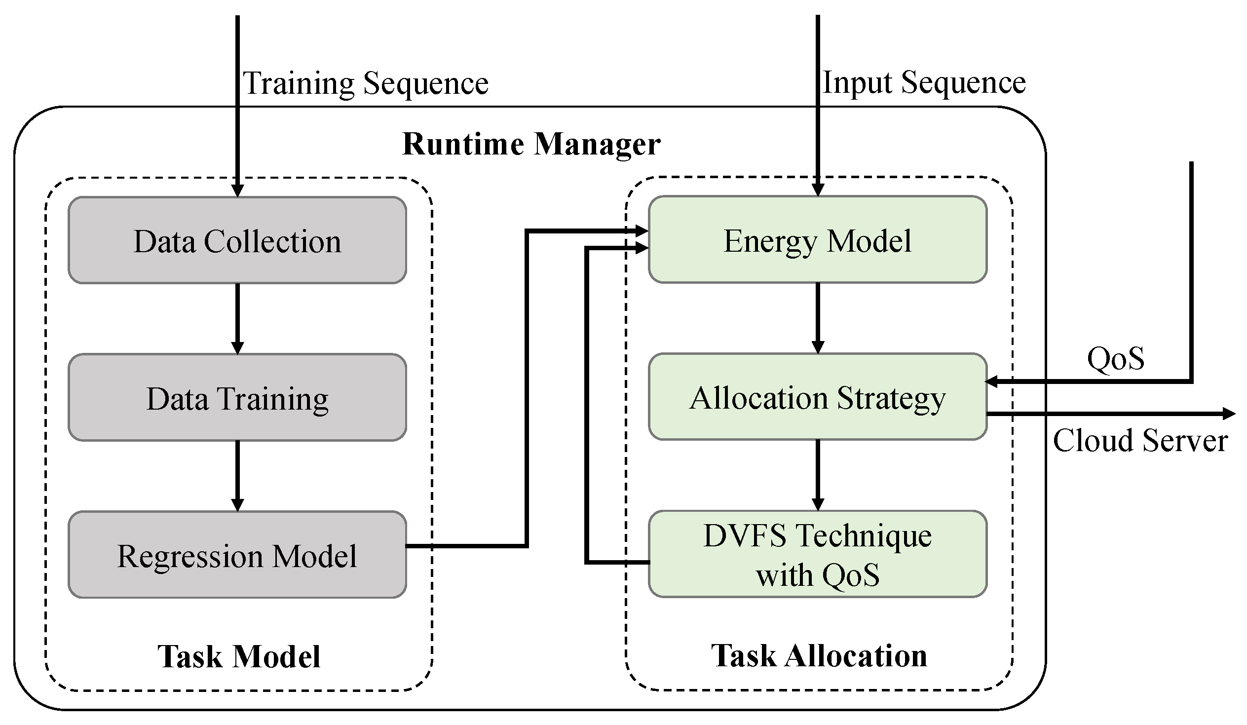 Symmetry | Free Full-Text | An Energy-Efficient Method for Recurrent Neural Network Inference in ...