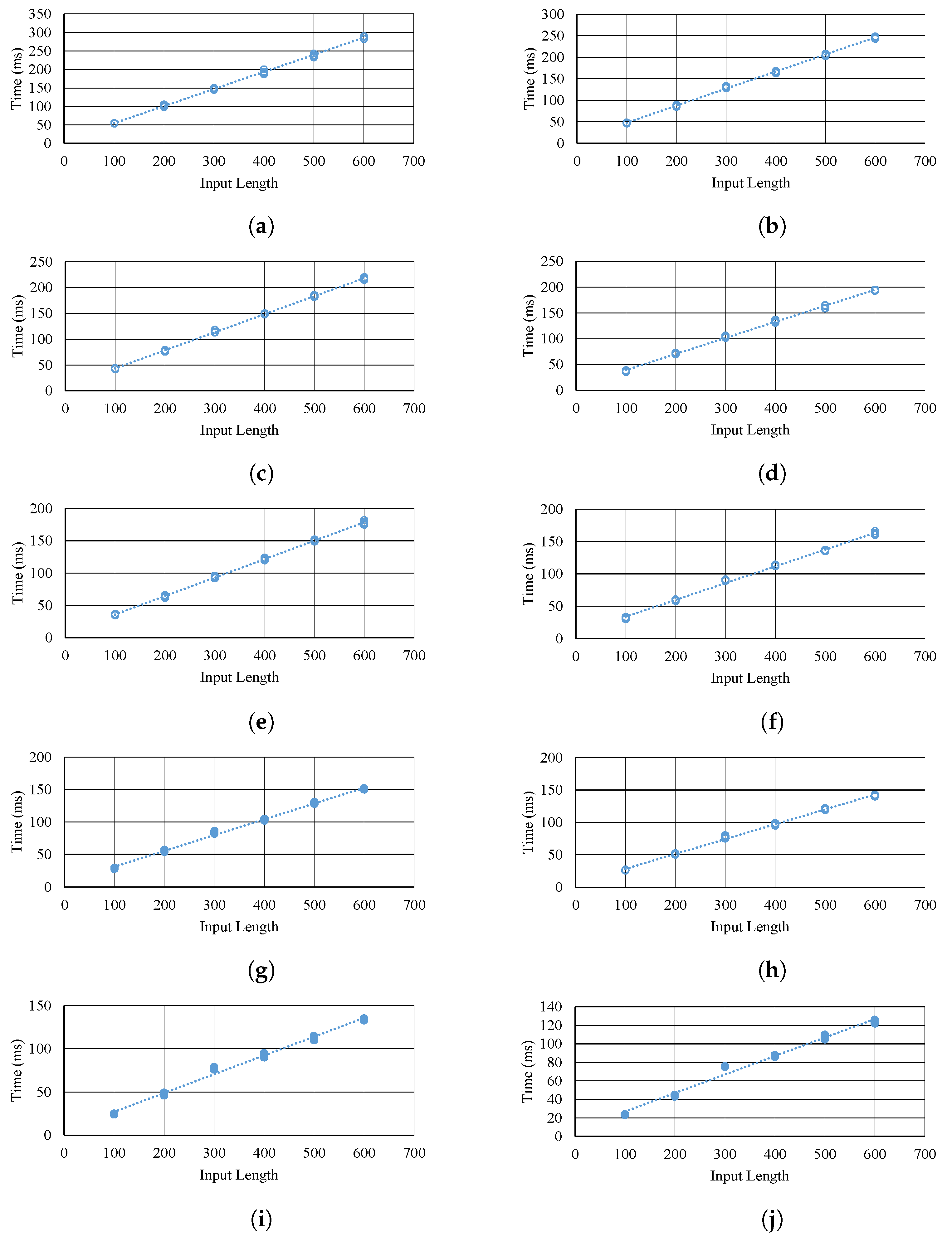 Symmetry | Free Full-Text | An Energy-Efficient Method for Recurrent Neural Network Inference in ...
