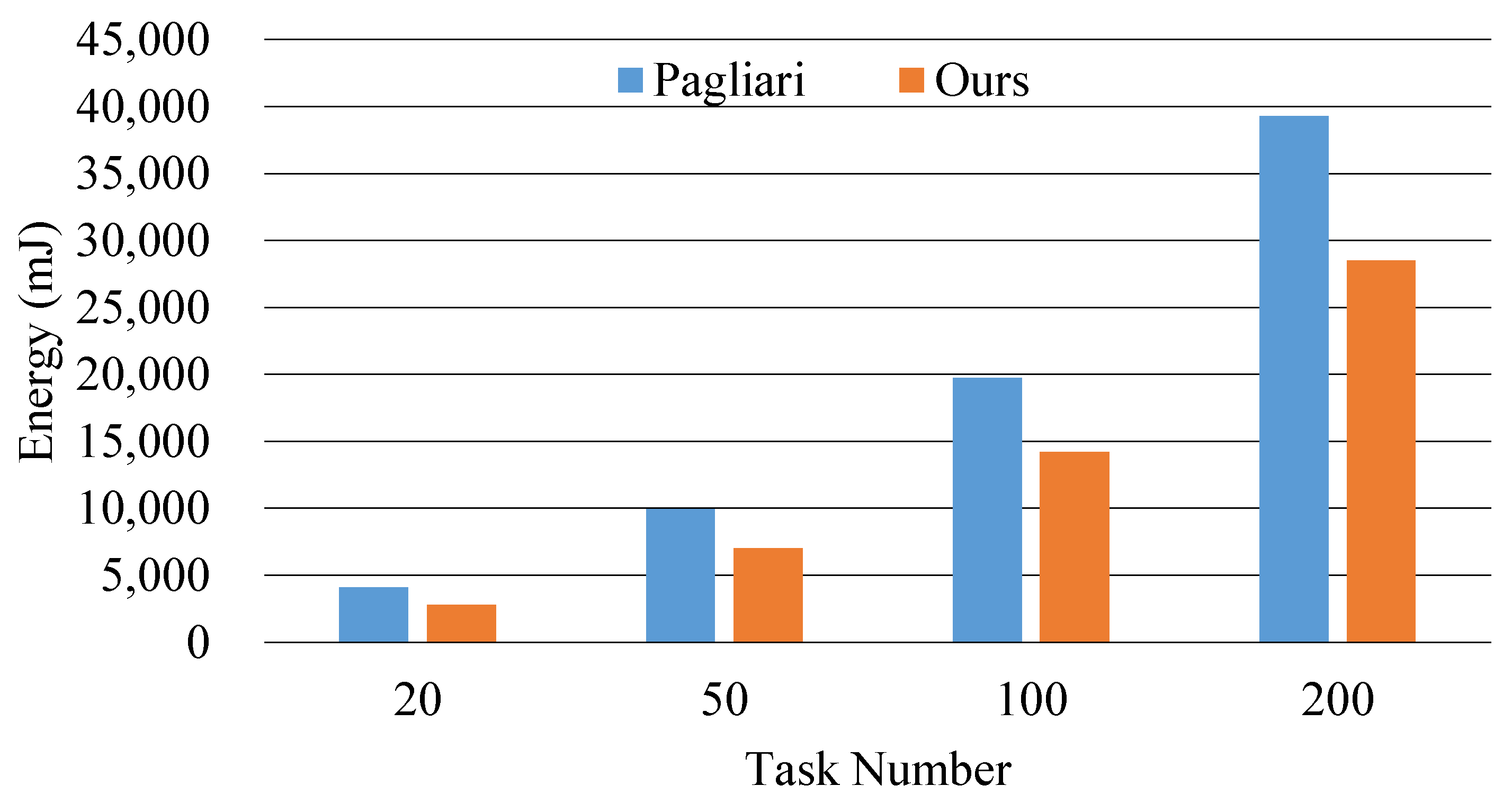 Symmetry | Free Full-Text | An Energy-Efficient Method for Recurrent Neural Network Inference in ...