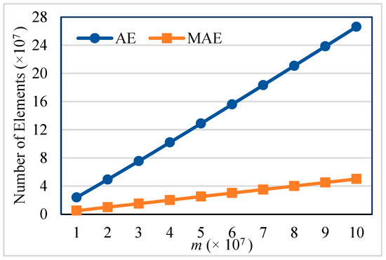 Segmented Sieve Molecular Sieve Desiccants Market Size, Share
