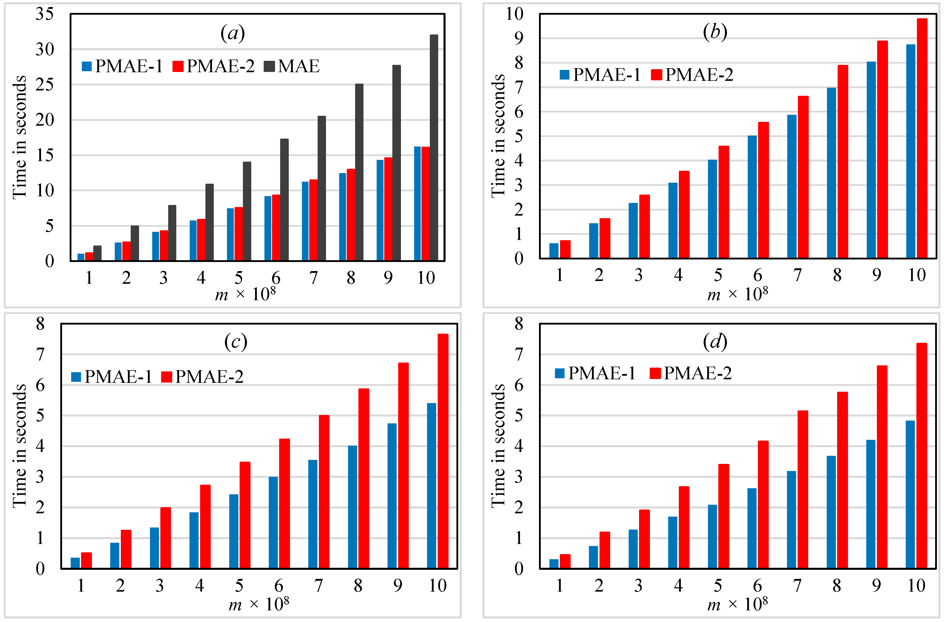 Symmetry Free Full Text Efficient Sequential And Parallel Prime 8742