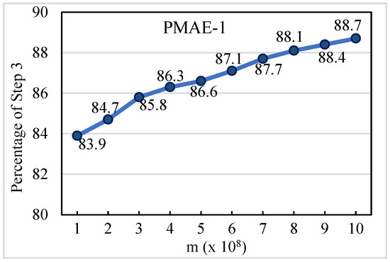 Efficient Sequential and Parallel Prime Sieve Algorithms