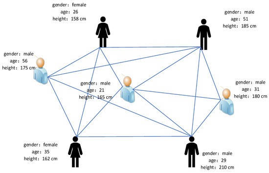 Structure–Attribute Social Network Graph Data Publishing Satisfying Differential Privacy