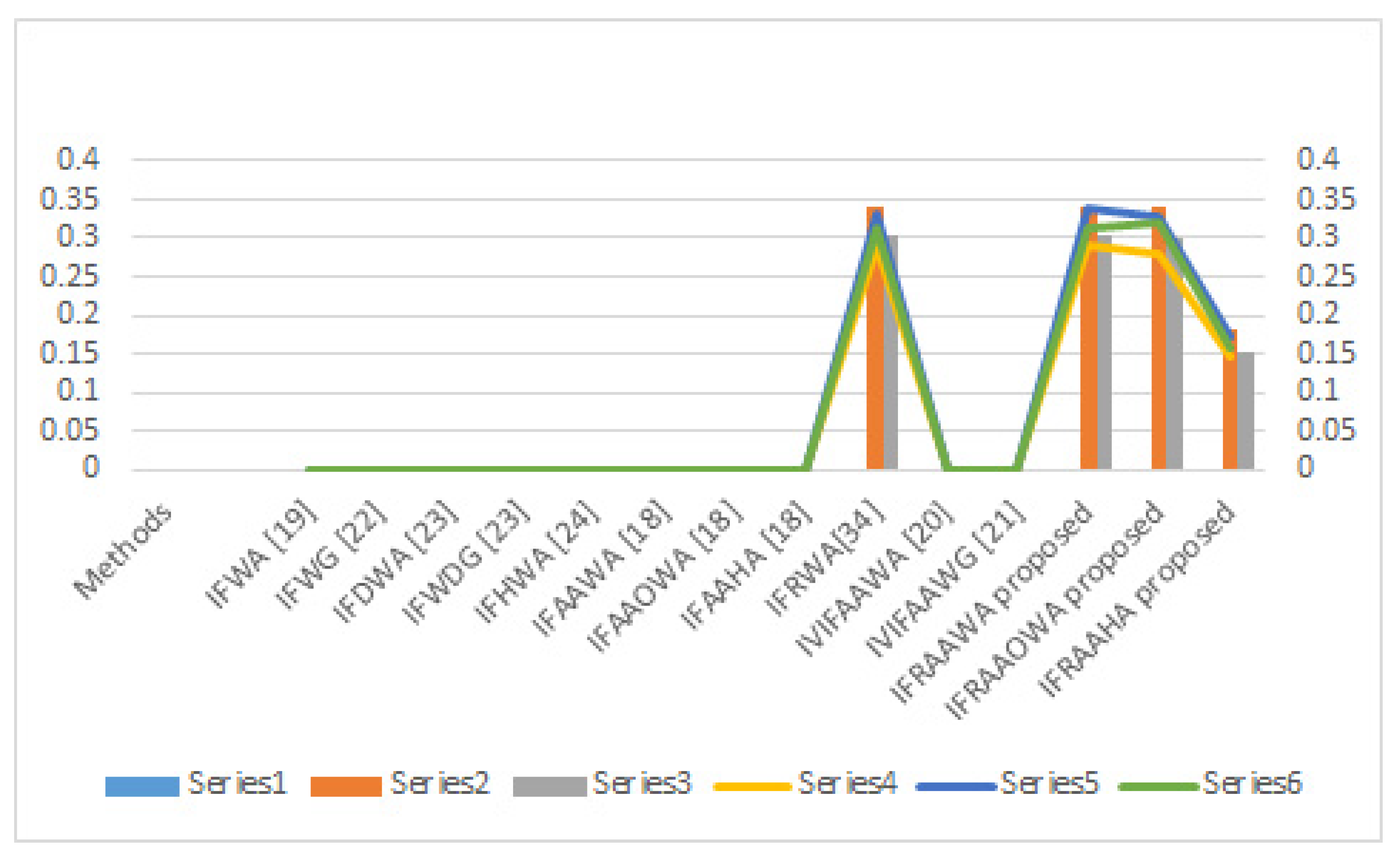 Symmetry | Free Full-Text | Intuitionistic Fuzzy Rough Aczel-Alsina Average Aggregation ...