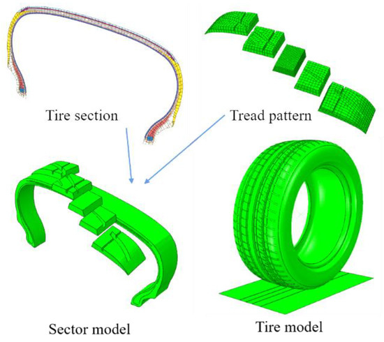 Estimation of the Friction Behaviour of Rubber on Wet Rough Road, and ...