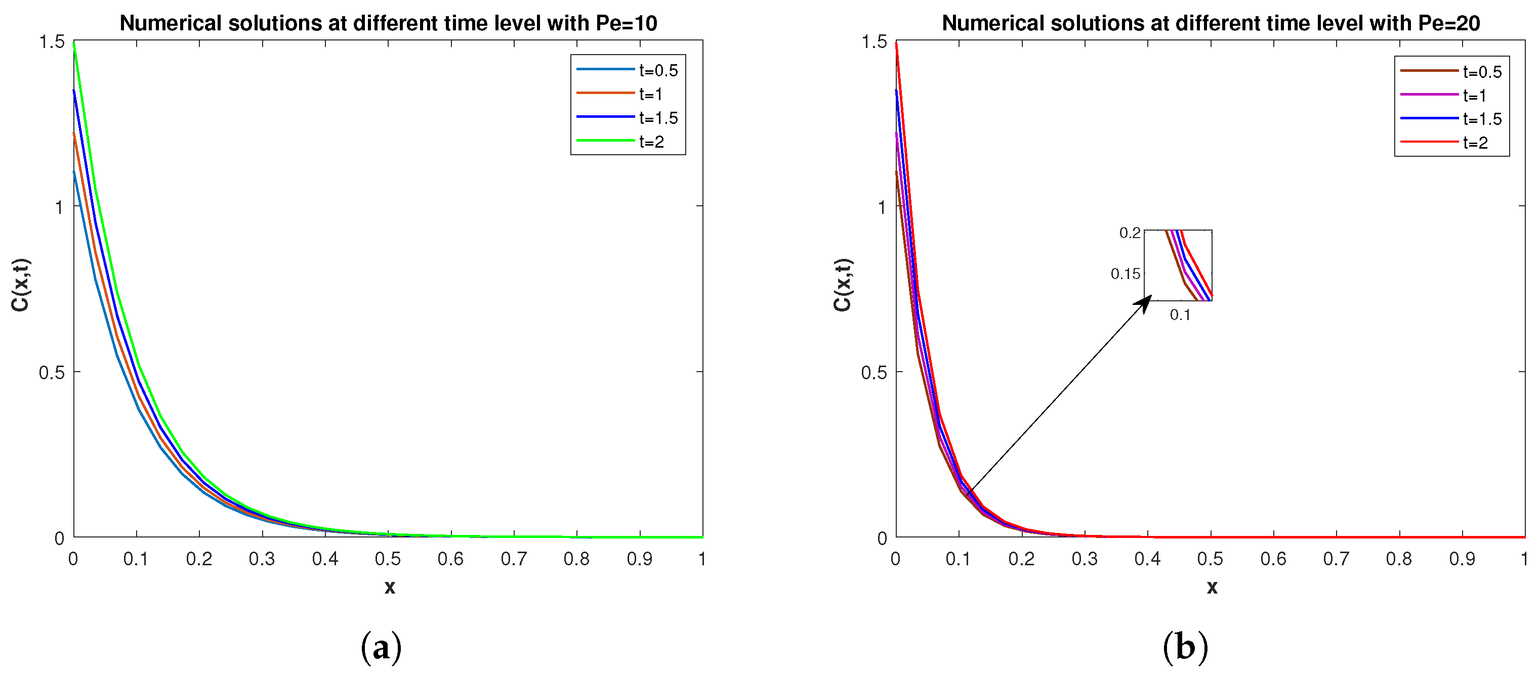 Symmetry | Free Full-Text | Numerical Inverse Laplace Transform Methods ...