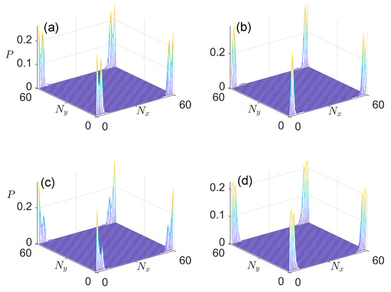 Symmetry | Free Full-Text | Generating Many Majorana Corner Modes and ...