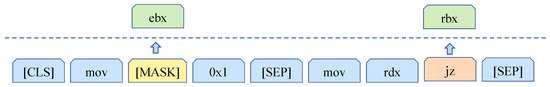 FUSION: Measuring Binary Function Similarity with Code-Specific Embedding and Order-Sensitive GNN