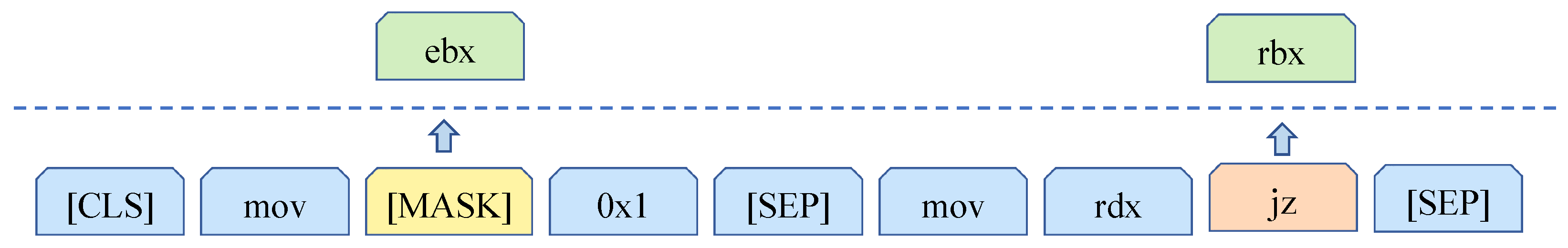 Fusion Measuring Binary Function Similarity With Code Specific Embedding And Order Sensitive Gnn 7502