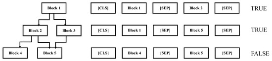 FUSION: Measuring Binary Function Similarity with Code-Specific Embedding and Order-Sensitive GNN