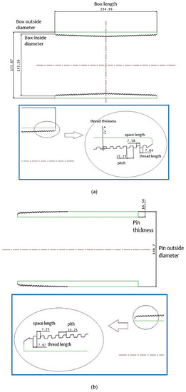 Structural Optimization of a Circular Symmetric Threaded Connection ...
