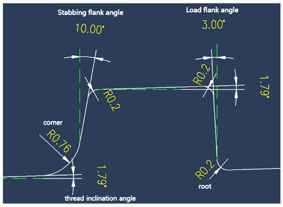 Symmetry | Free Full-Text | Structural Optimization of a Circular Symmetric Threaded Connection ...