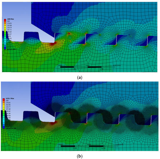Symmetry | Free Full-Text | Structural Optimization of a Circular Symmetric Threaded Connection ...