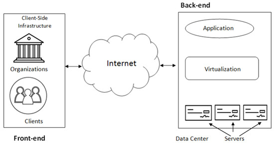 Dynamic Load Balancing Techniques in the IoT: A Review
