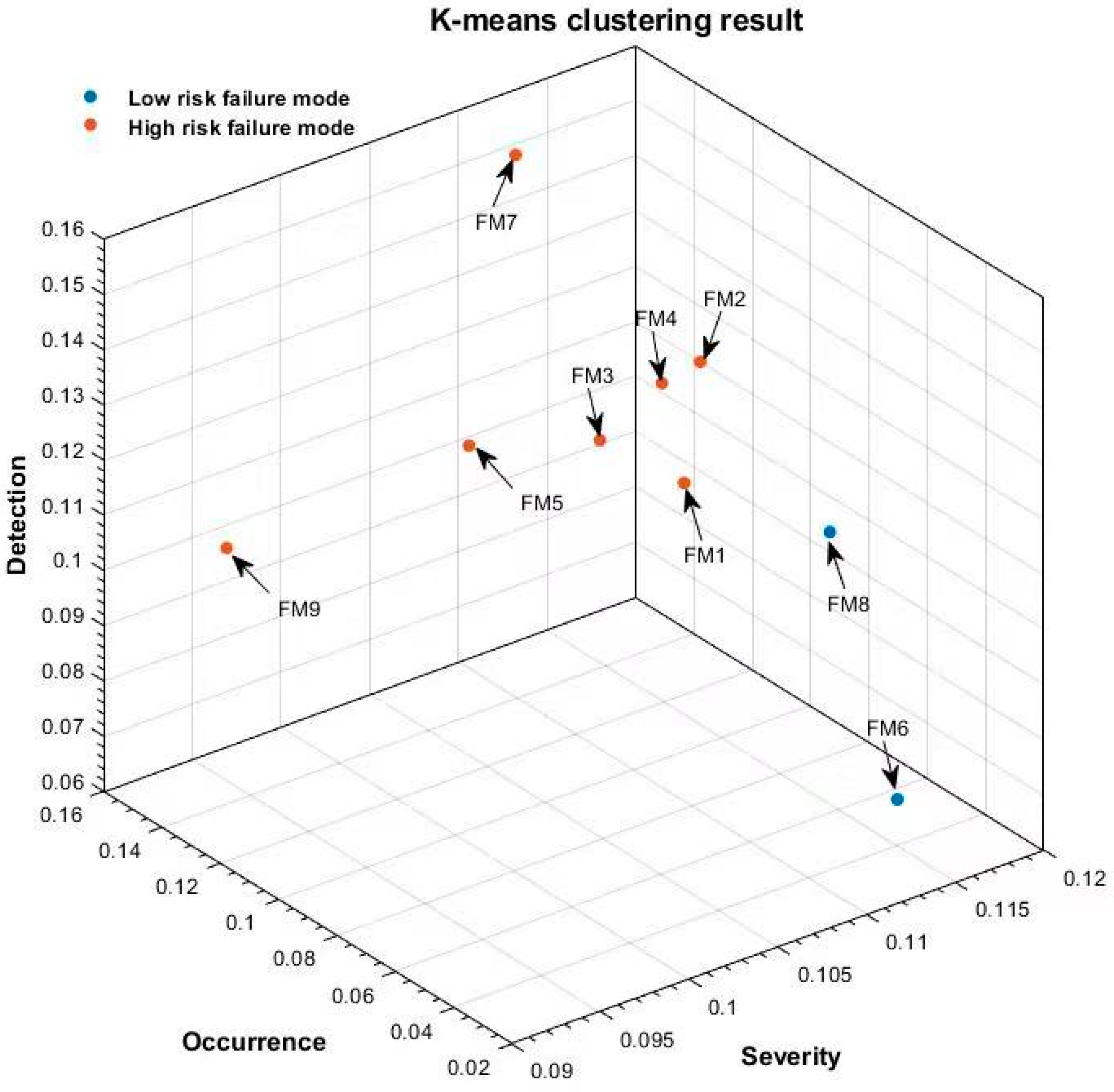 Failure Evaluation of Electronic Products Based on Double Hierarchy Hesitant Fuzzy Linguistic ...