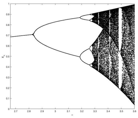 Application of DNA Coding, the Lorenz Differential Equations and a Variation of the Logistic Map ...