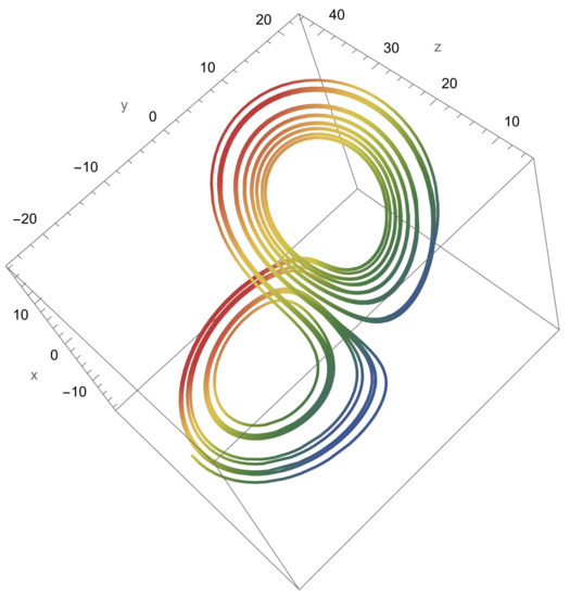 Application of DNA Coding, the Lorenz Differential Equations and a Variation of the Logistic Map ...