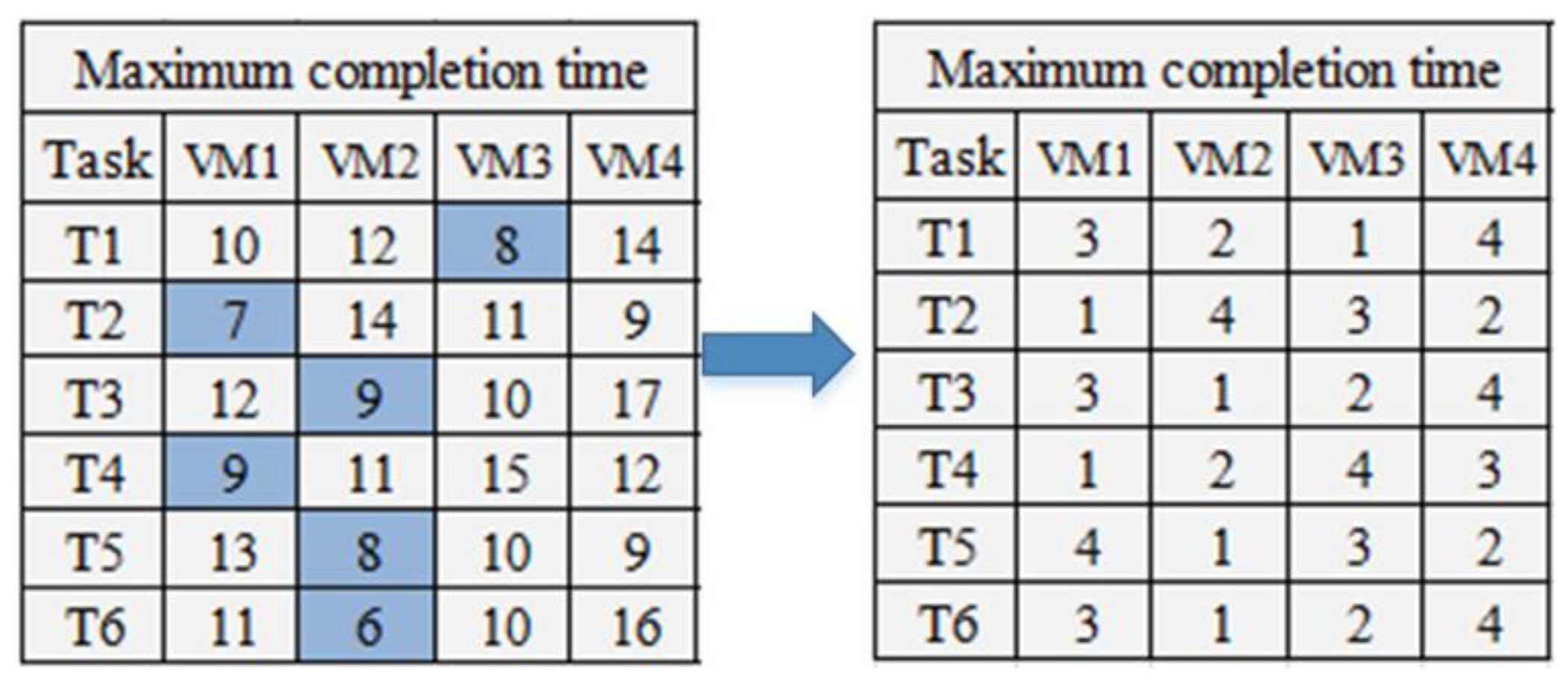 A Particle Swarm Optimization Method for AI Stream Scheduling in Edge Environments