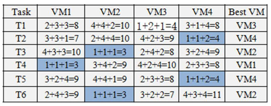 A Particle Swarm Optimization Method for AI Stream Scheduling in Edge Environments