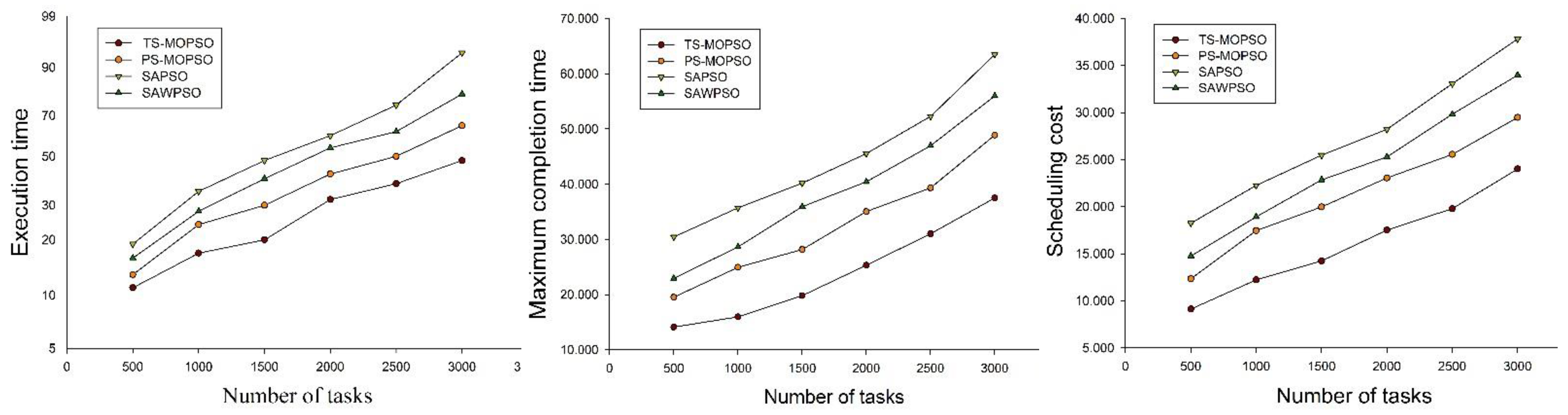 A Particle Swarm Optimization Method For Ai Stream Scheduling In Edge Environments 0020