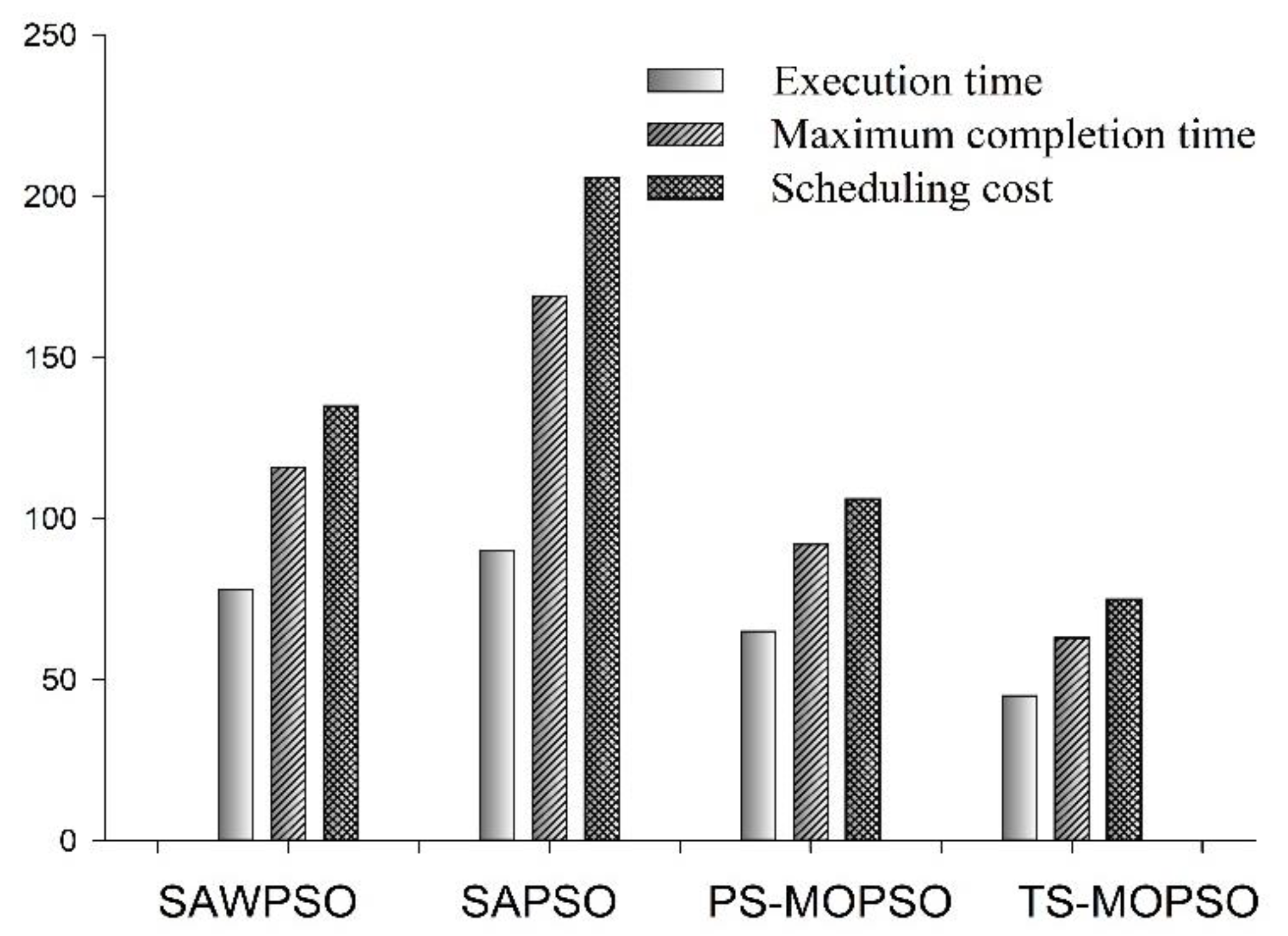 A Particle Swarm Optimization Method For Ai Stream Scheduling In Edge Environments 