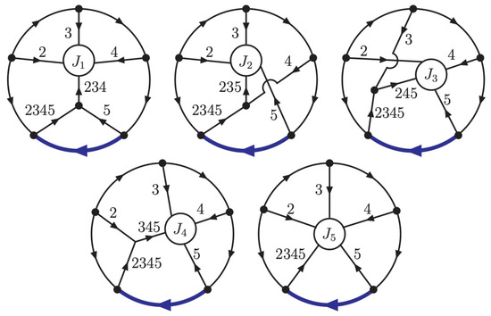 From Five-Loop Scattering Amplitudes to Open Trees with the Loop-Tree ...