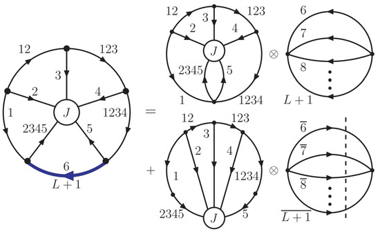 From Five-Loop Scattering Amplitudes to Open Trees with the Loop-Tree Duality