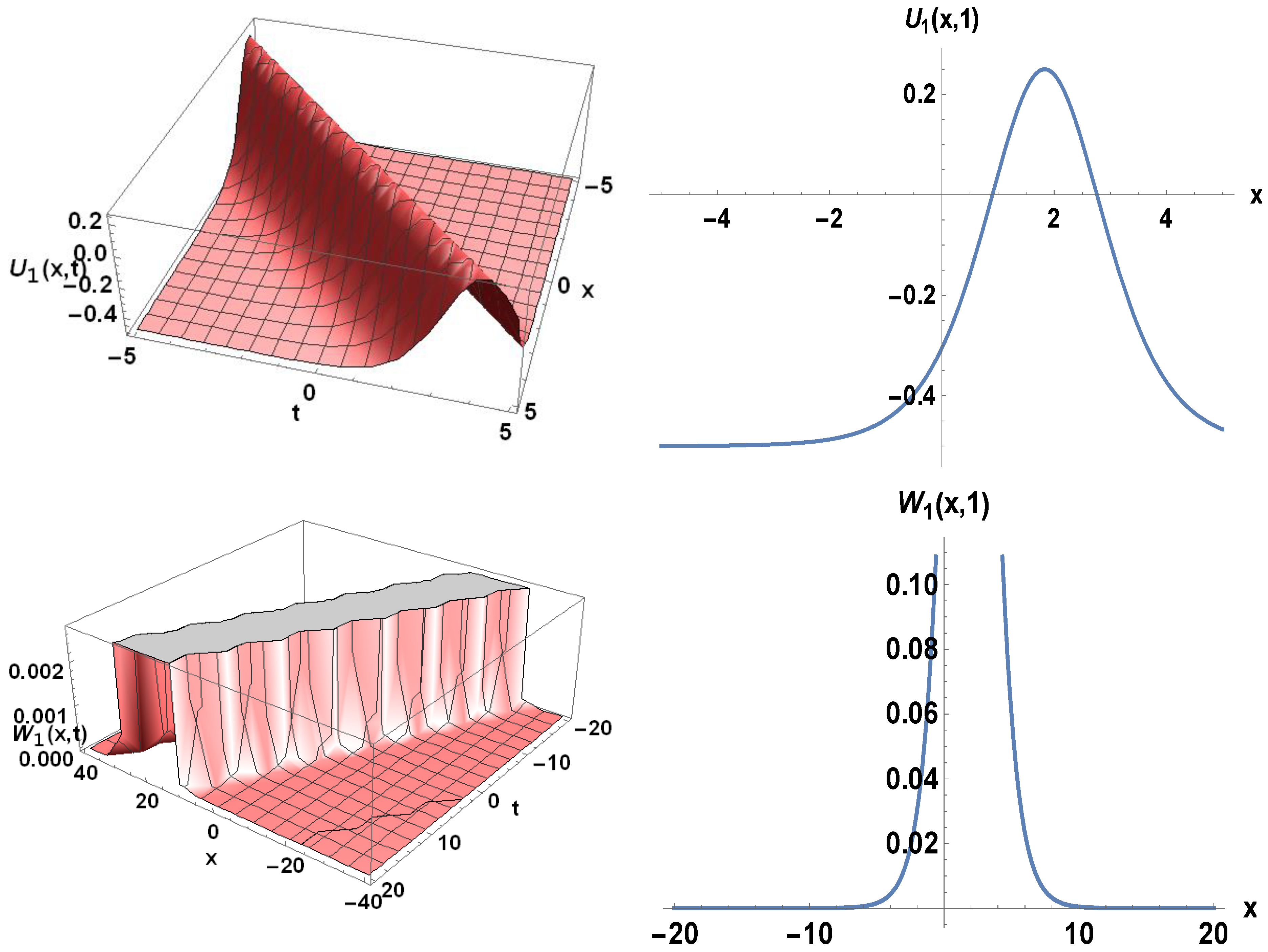 Solitons Solution of Riemann Wave Equation via Modified Exp Function Method