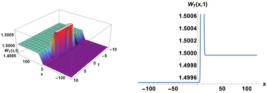 Solitons Solution of Riemann Wave Equation via Modified Exp Function Method