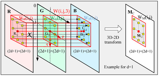 A Method for Local Contrast Enhancement of Endoscopic Images Based on ...