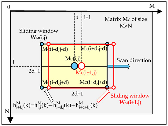 A Method for Local Contrast Enhancement of Endoscopic Images Based on ...