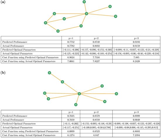 Capturing Symmetries of Quantum Optimization Algorithms Using Graph Neural Networks