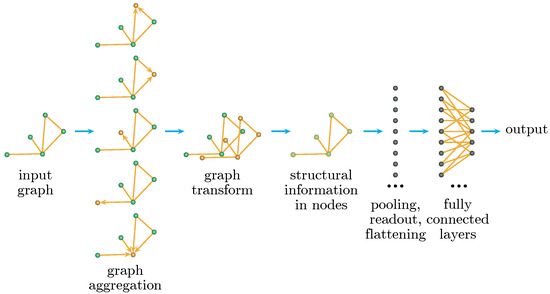 Capturing Symmetries of Quantum Optimization Algorithms Using Graph ...