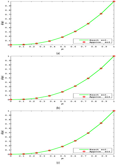 Numerical Solutions of Volterra Integral Equations of Third Kind and Its Convergence Analysis